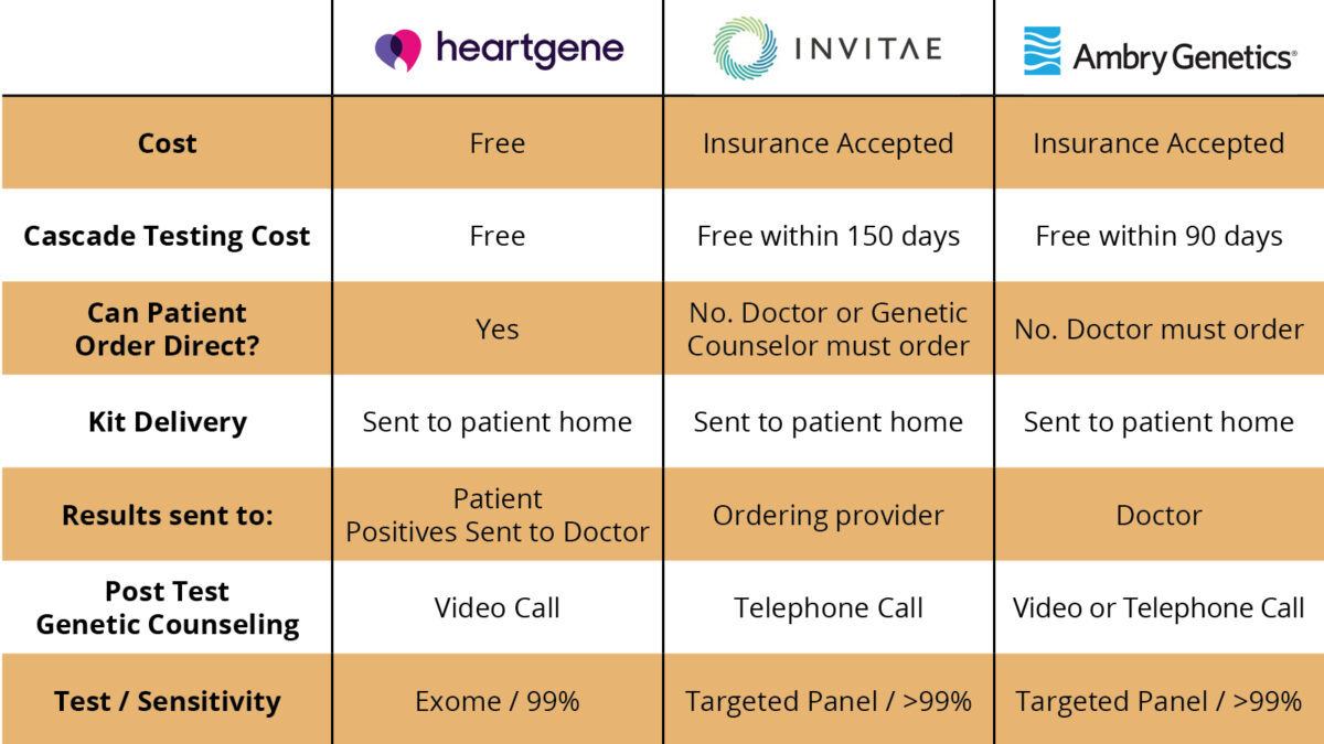Free Genetic Testing - Genetic Cardiomyopathy Awareness Consortium